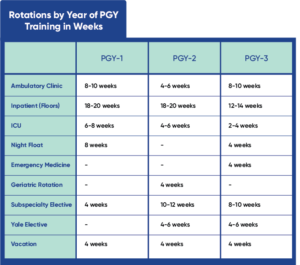 Internal Medicine Residency Program - Norwalk Hospital